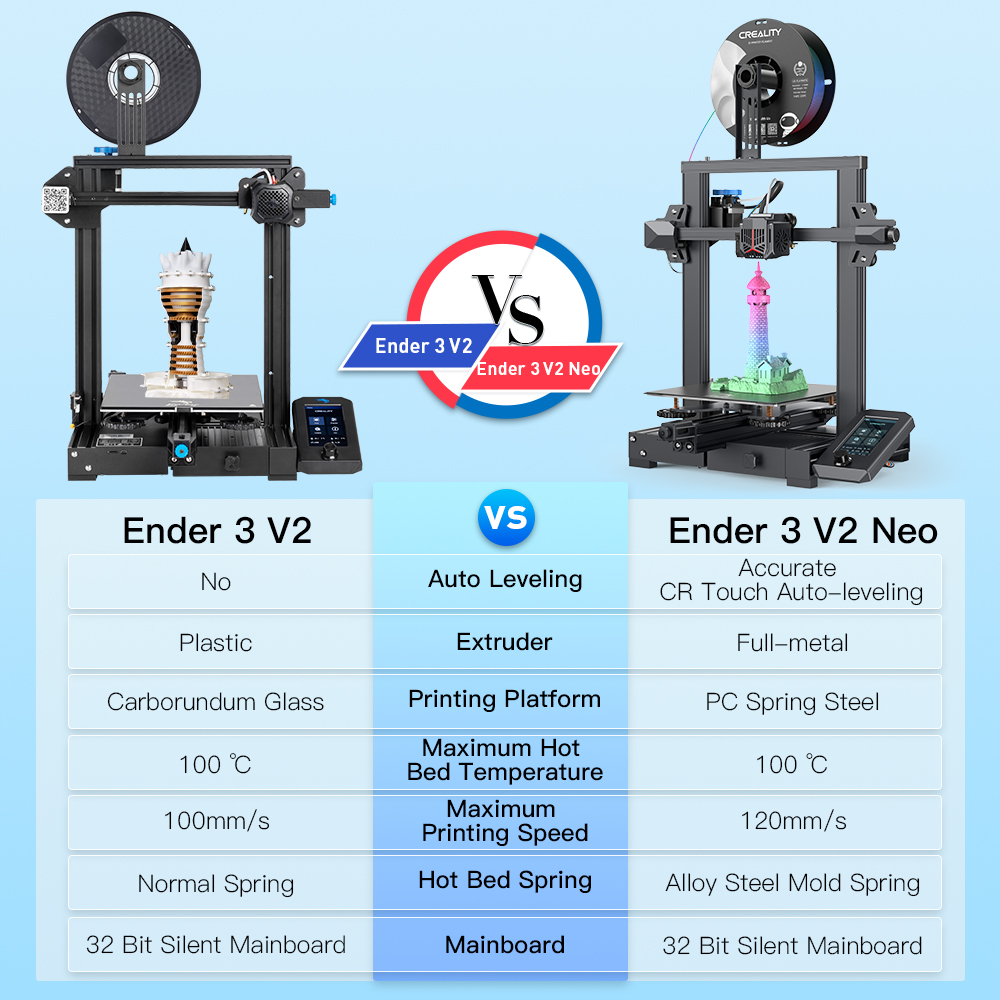 Creality Ender 3 V2 Neo - Easy and Accurate Printing - ADDIFY香港3D打印